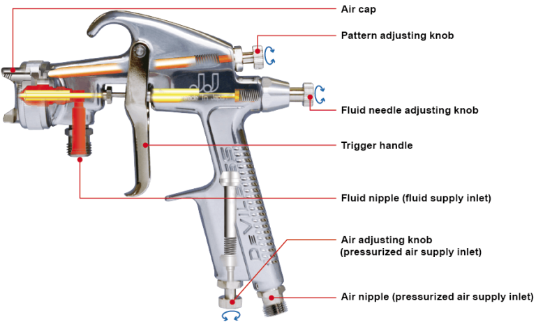 Spray Gun: Pengertian, Bagian-bagiannya, dan 5 Jenisnya
